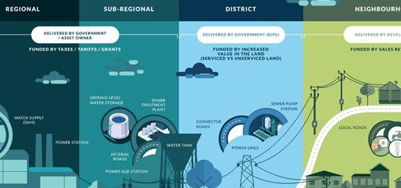 Byrne Consultants - NT Subdivision Development Guidelines